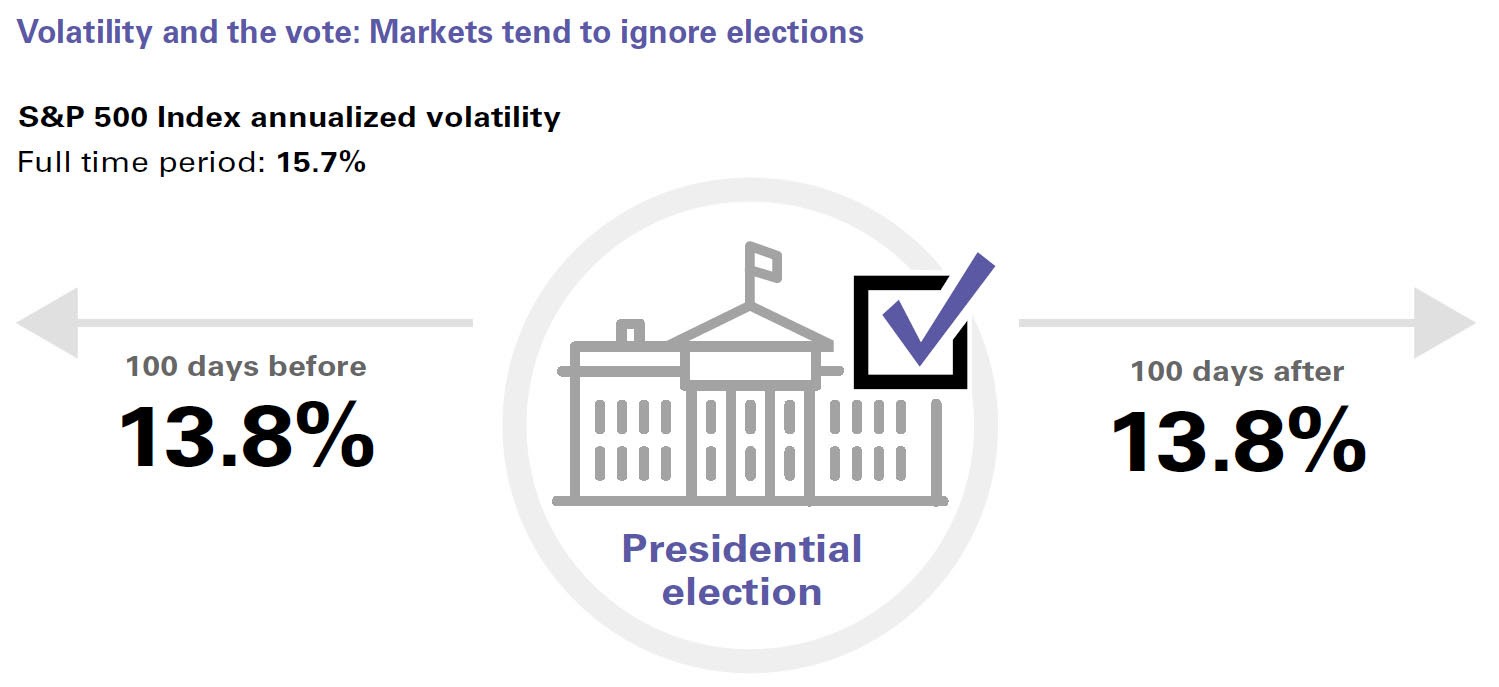 Will political changes affect your investments? | Detalus